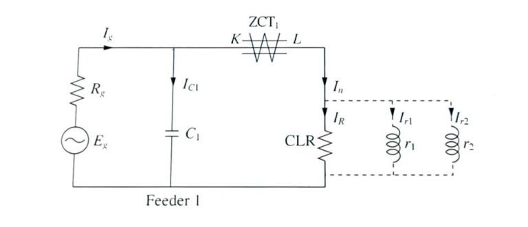 GPT 적용 시 CLR의 목적 – FTZ