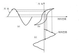 GPT 적용 시 CLR의 목적 - FTZ