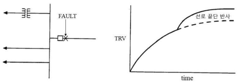 TRV (X) – FTZ