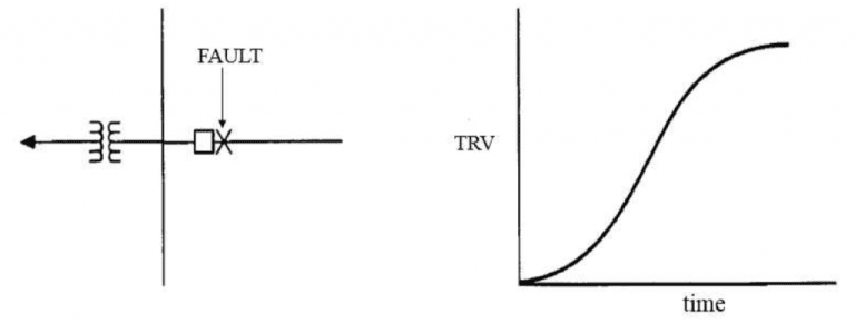 TRV (X) – FTZ